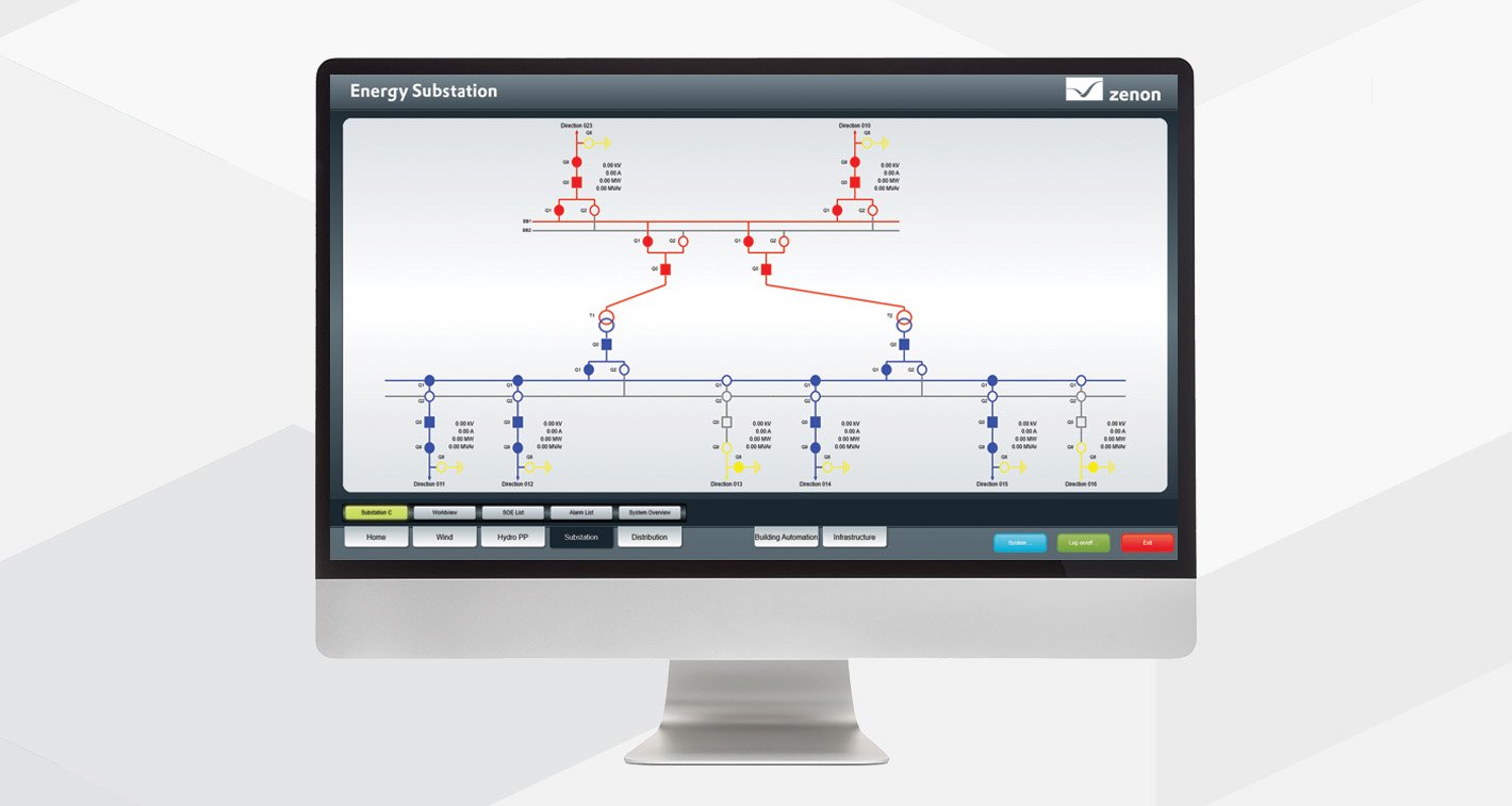 ¿Qué es una subestación digital? | COPA-DATA